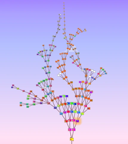 Double Remix Chain | Remix chain Wiki | Fandom