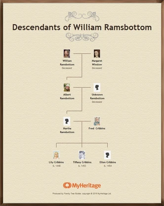 Winslow Family | Renaissance Kingdoms | Fandom