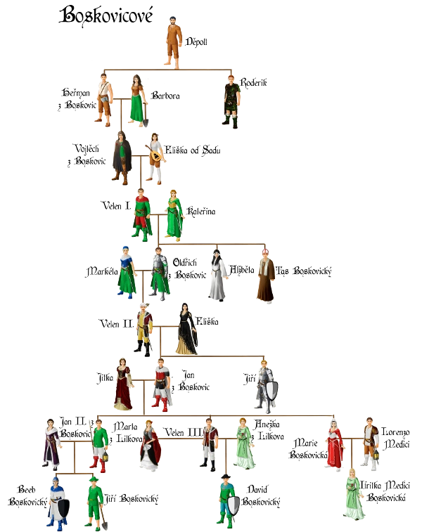 Rod Boskovicu | Renesanční Království Wiki | Fandom