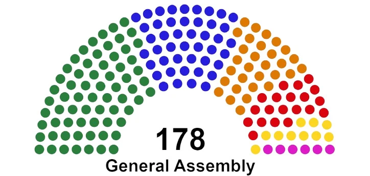 1938 National Election | Eldorian Archives Wiki | Fandom