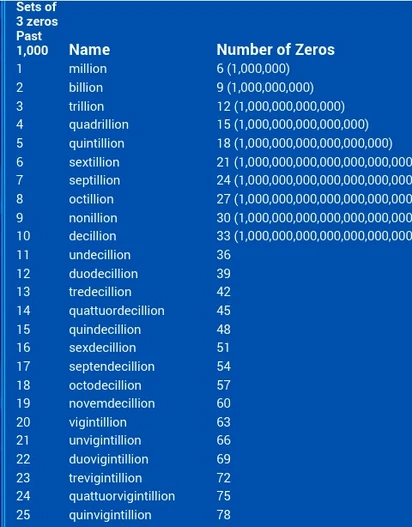 Large and Small Numbers | CronianVerse Wiki | Fandom