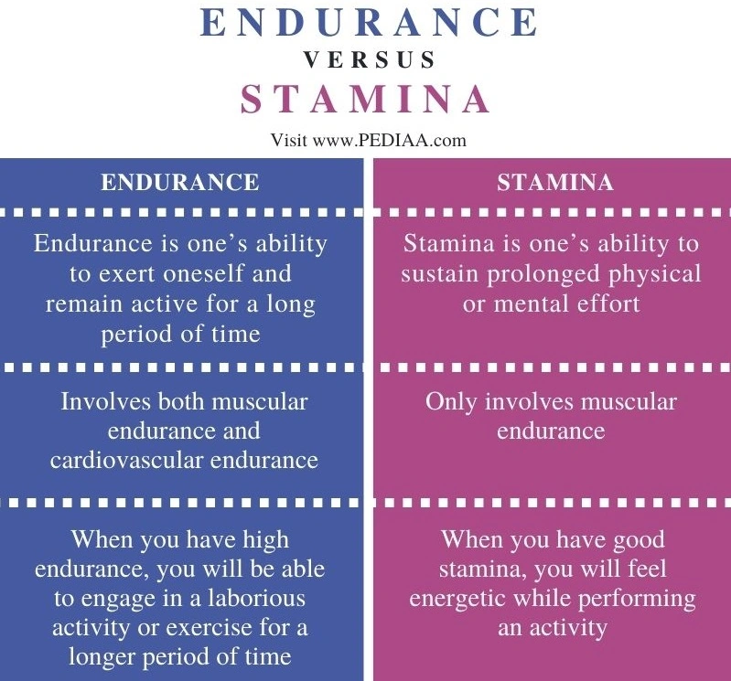 Stamina | CronianVerse Wiki | Fandom