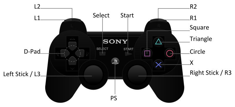 Playstation l3 button store