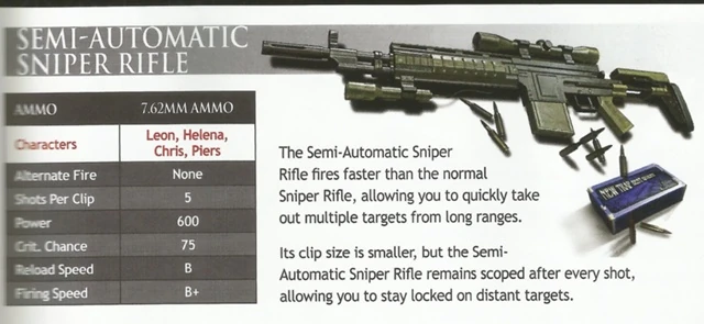 Rifle de Francotirador Semi-Automático | Resident Evil Wiki | Fandom
