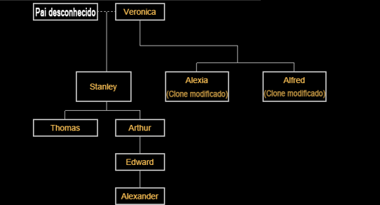 Edward Ashford | Resident Evil | Fandom