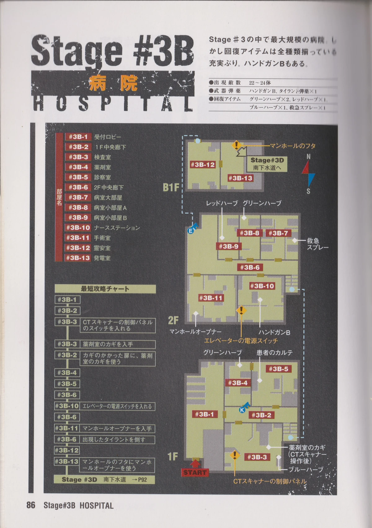 Center Hospital | Resident Evil Wiki | Fandom