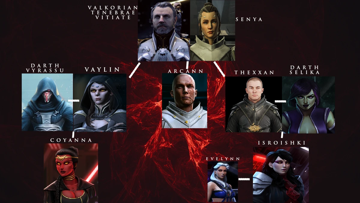 Eternal Family Tree | Resurgentsithempire Wiki | Fandom