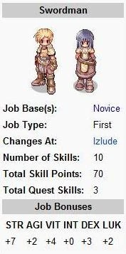 Swordman | Ret-RO Wiki | Fandom