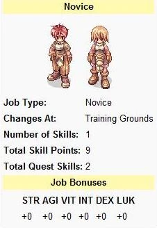 Novice | Ret-RO Wiki | Fandom