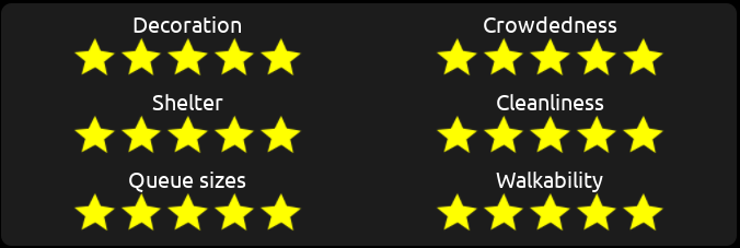 Ratings | Retail Tycoon Wiki | Fandom