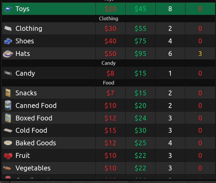 Category:Product (Retail Tycoon 2) | Retail Tycoon Wiki | Fandom