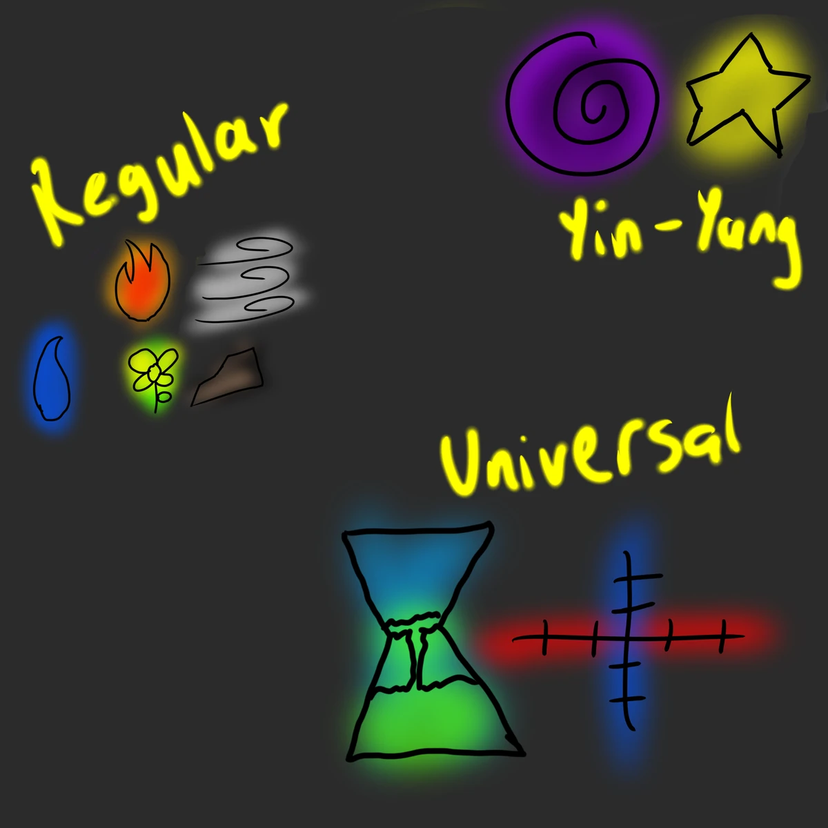 Elements | RETASU! Wiki | Fandom