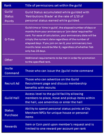 Structure | RetributionsBlade Wiki | Fandom
