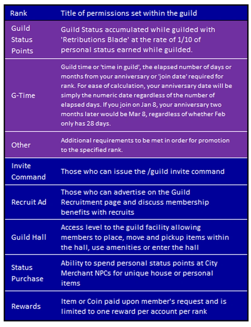 Structure | RetributionsBlade Wiki | Fandom