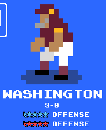 Team | Retro Bowl Wiki | Fandom