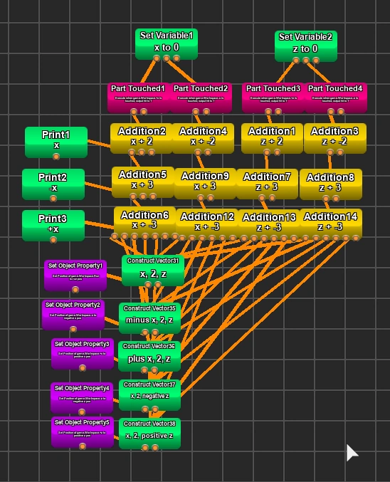 Scripting | Retro Dev Wiki | Fandom