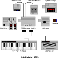Intellivision | Retro Consoles Wiki | Fandom