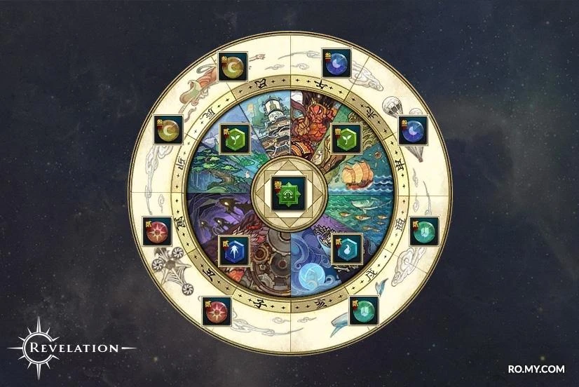Soul Grid | Revelation Online Wikia | Fandom