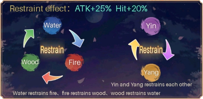 Array Revenge Of The Queen Mobile Game Wiki Fandom