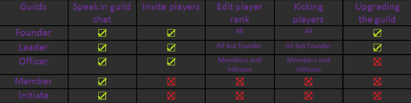 Guilds | RevengeOfTheFallenGame Wiki | Fandom