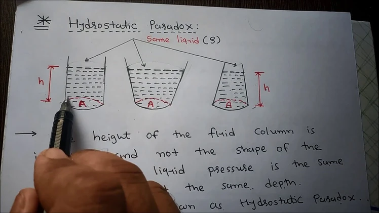 Hydrostatic Paradox | The Revengerists Consortium of Stuff Wiki | Fandom