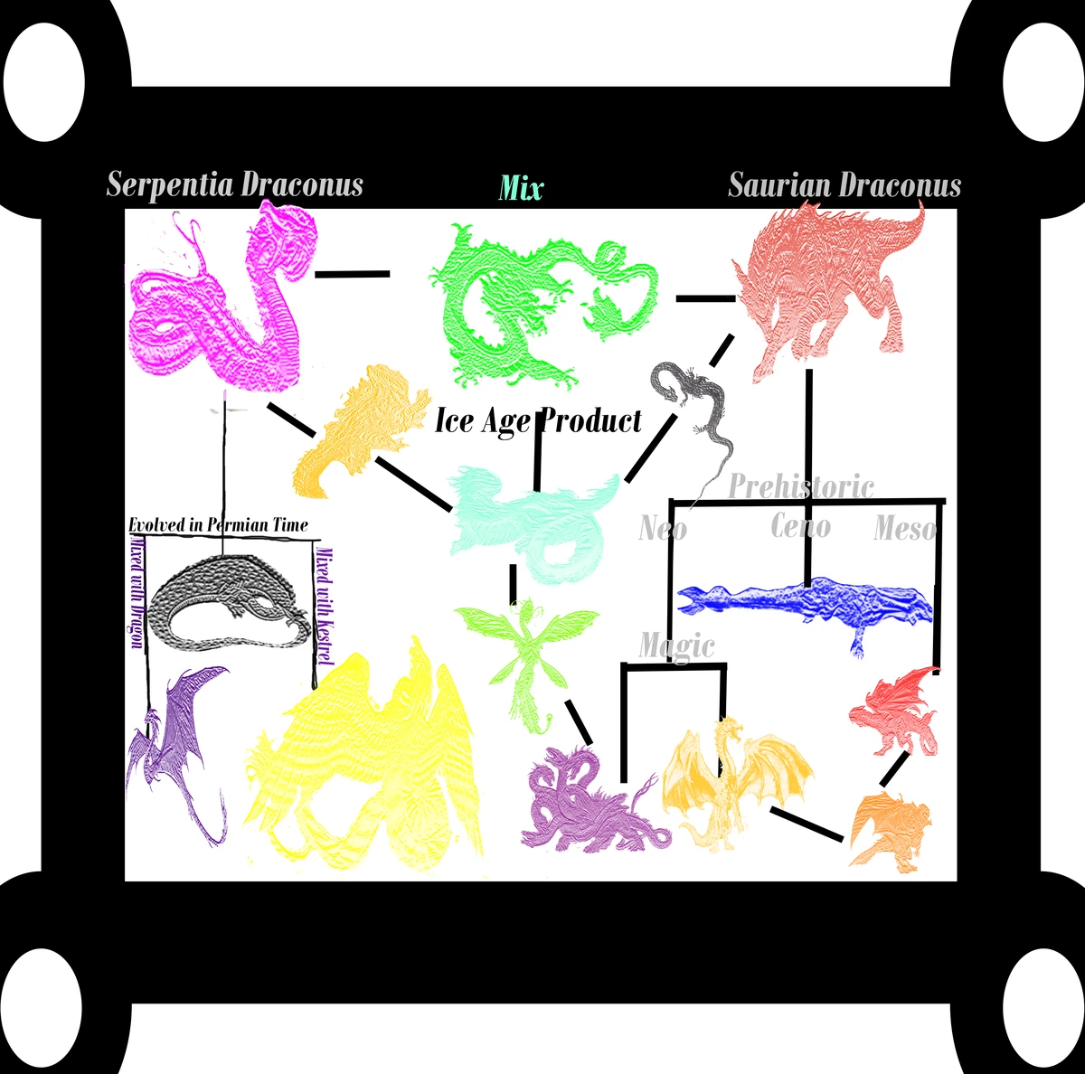 Evolution of Dragons 101 | Reversal of the Dragon Heart Wiki | Fandom