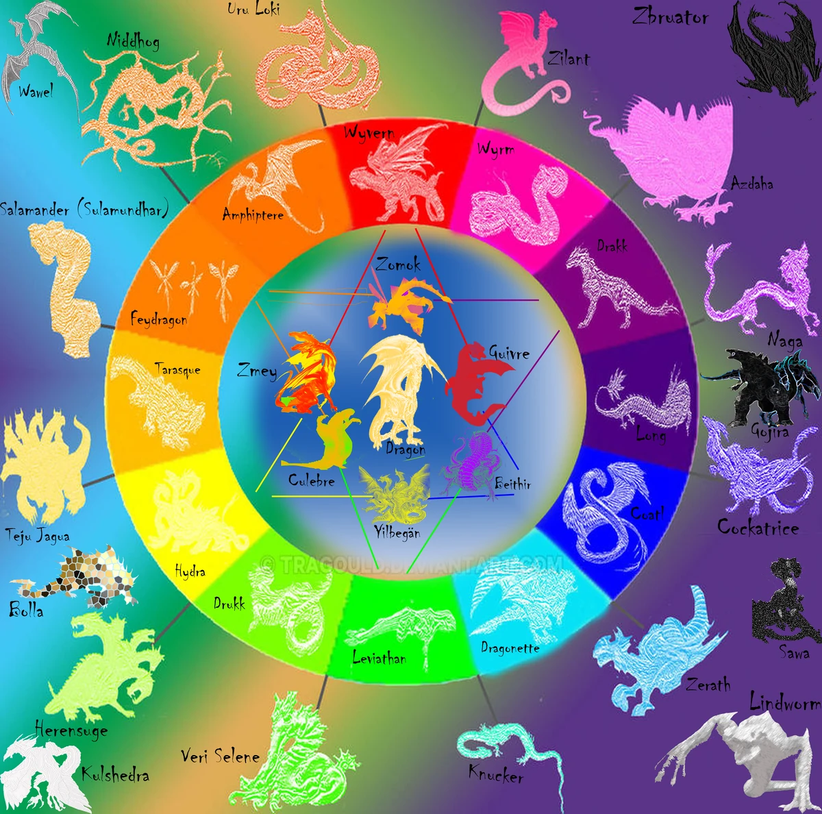 Dragon Realms | Reversal of the Dragon Heart Wiki | Fandom