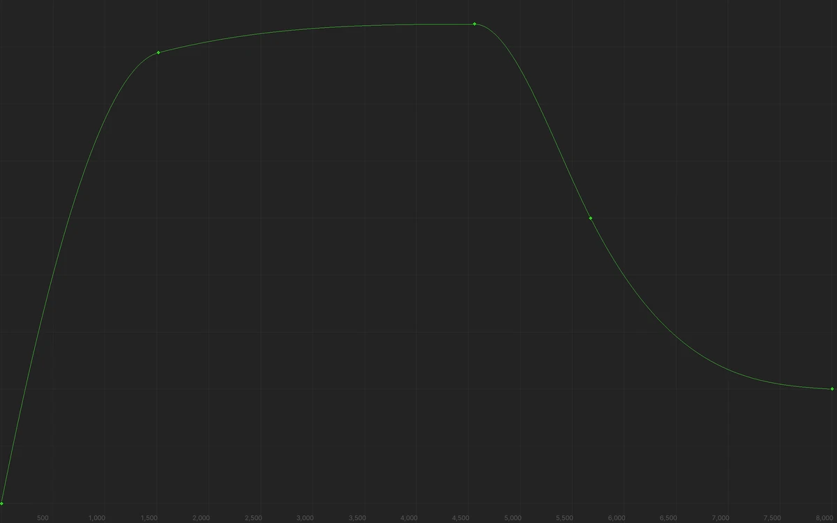 GV8 - Official Revhead Wiki