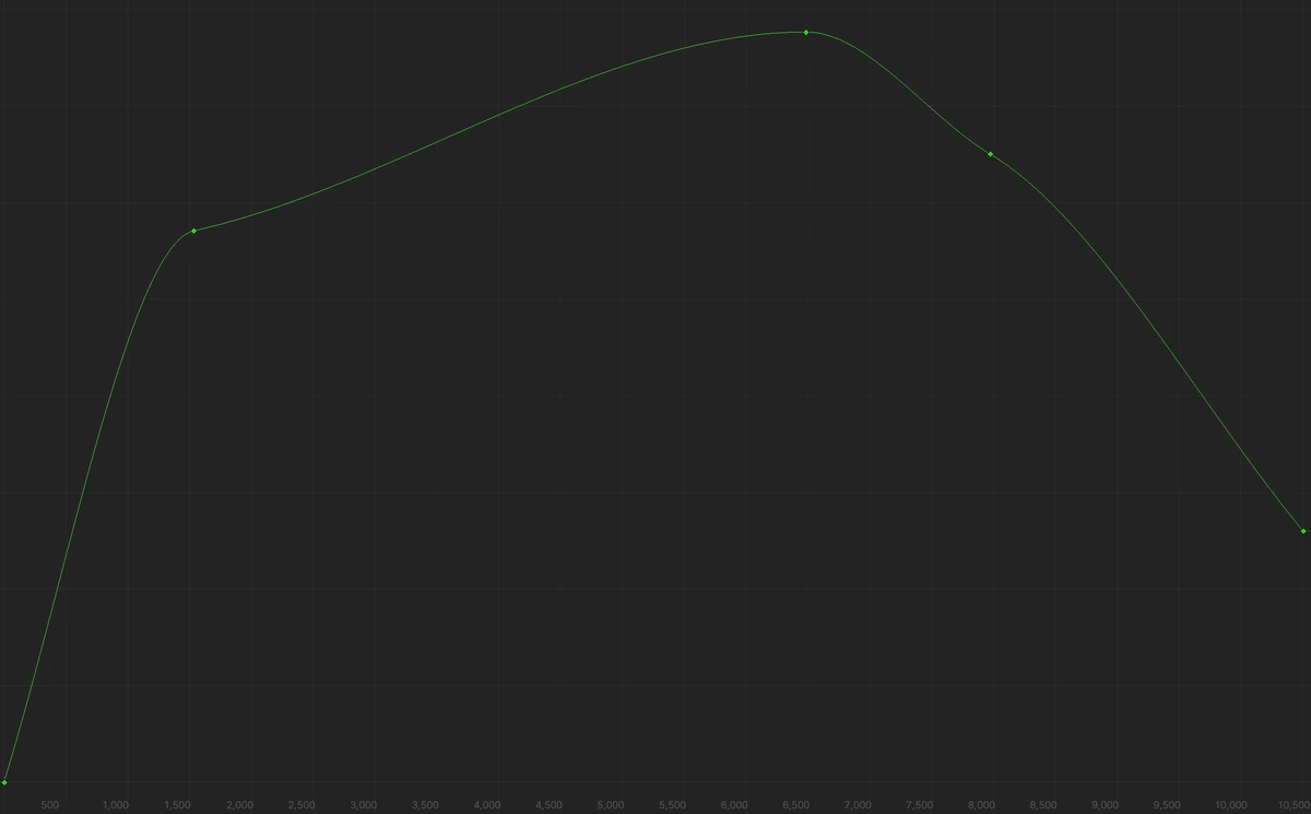 XV6 - Official Revhead Wiki