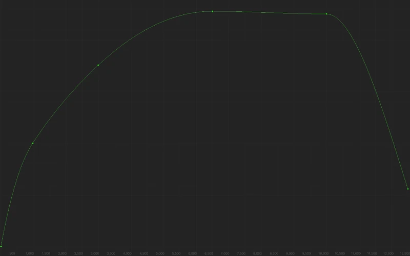 SLE4 - Official Revhead Wiki