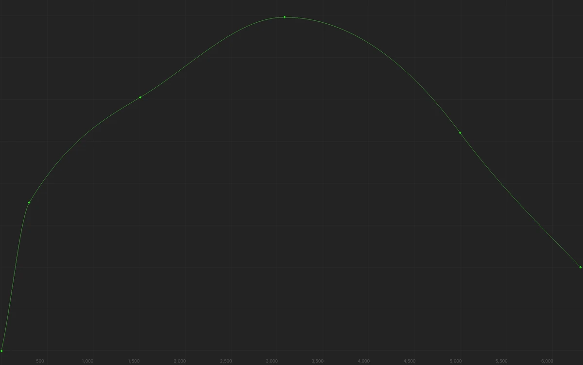 CV8 - Official Revhead Wiki