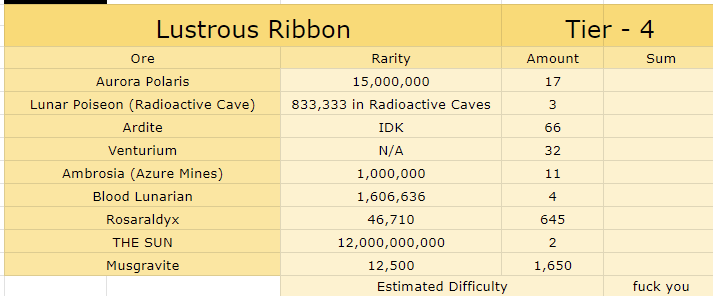 Lustrous Ribbon | REx: Reincarnated Wiki | Fandom