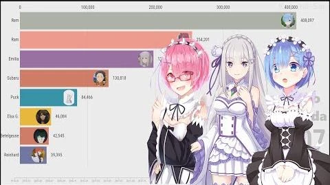 User blog:KazumaSan121/Discover the most popular Re:Zero character | Re ...