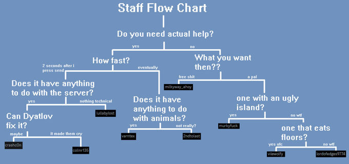 Category:Staff | Rhapsody SMP Wiki | Fandom