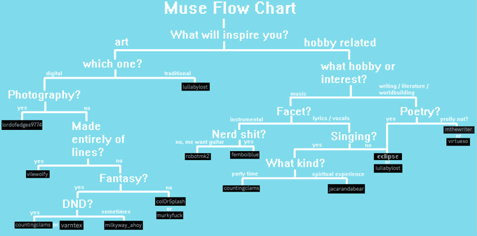 Category:Muses | Rhapsody SMP Wiki | Fandom