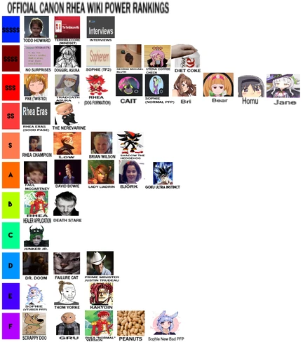 Power Rankings | Rhea Wiki | Fandom