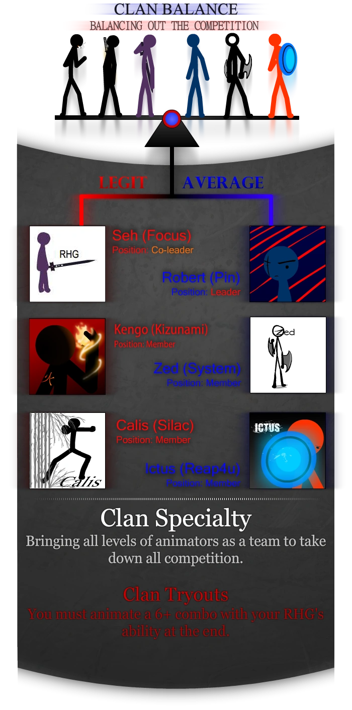 Balance | RHG Wiki | Fandom