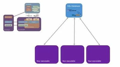 EcoDoc/What Is MDriven | RhinoDOC Wiki | Fandom