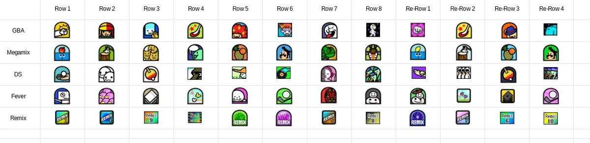 Rhythm Heaven Remix | Rhythm Heaven Fanon Wikia | Fandom