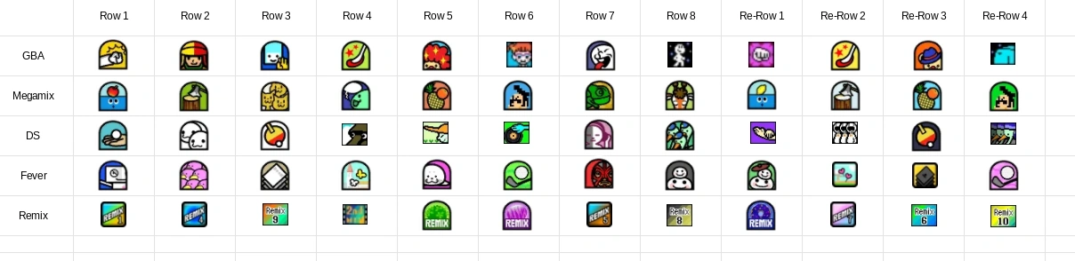 Rhythm Heaven Remix | Rhythm Heaven Fanon Wikia | Fandom