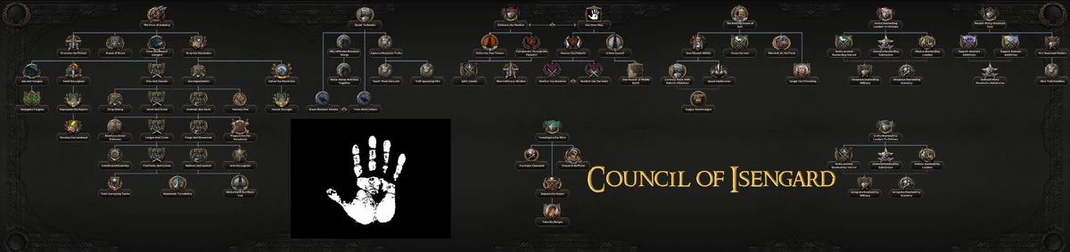 Isengard | Ride for Ruin: an LotR mod for Hoi4 Wiki | Fandom