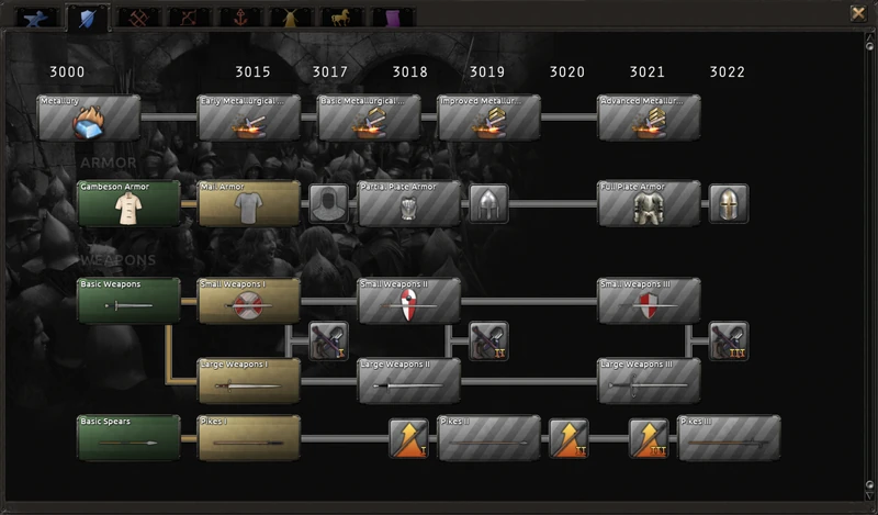 AtEM DD 2: Technology Rework | Ride for Ruin: an LotR mod for Hoi4 Wiki ...