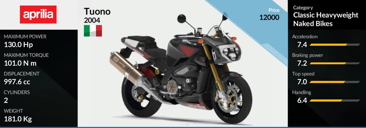 Tuono | Ride (Game) Wikia | Fandom