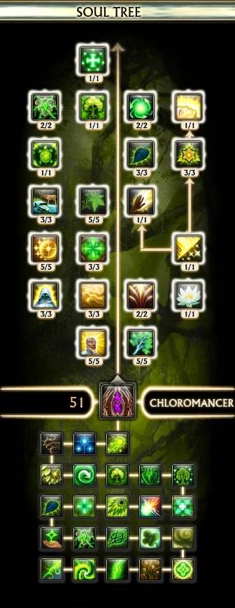 Chloromancer | RIFT Wiki | Fandom