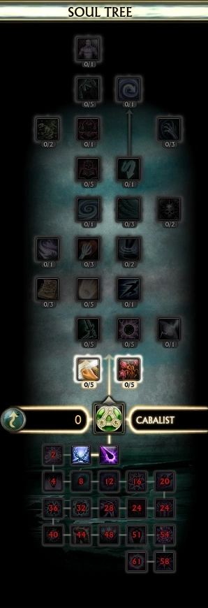 Cabalist | RIFT Wiki | Fandom