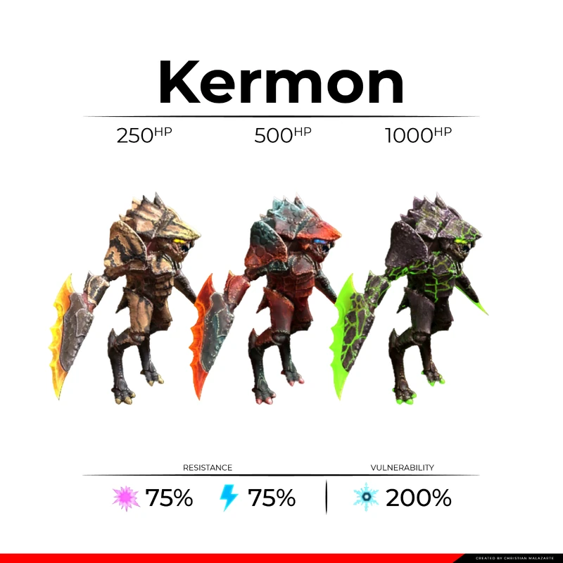 Kermon - Official The Riftbreaker Wiki