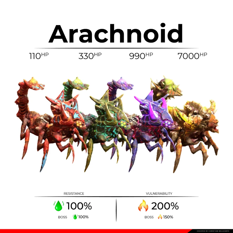 Arachnoid Boss - Official The Riftbreaker Wiki