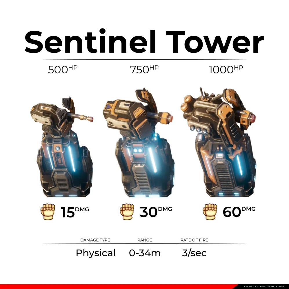 Sentinel Tower - Official The Riftbreaker Wiki
