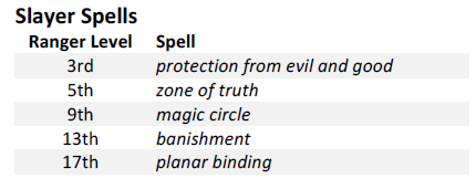 New Class Options 2 | RighteousHammerD&D Wiki | Fandom