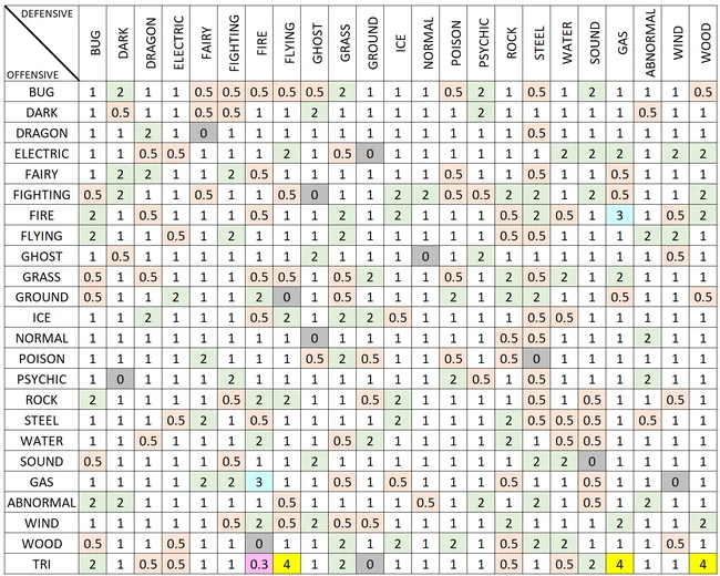 Serebii Pokemon Type Chart